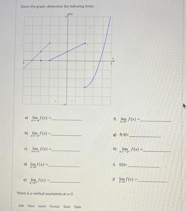 Solved Given the graph, determine the following limits: a) | Chegg.com