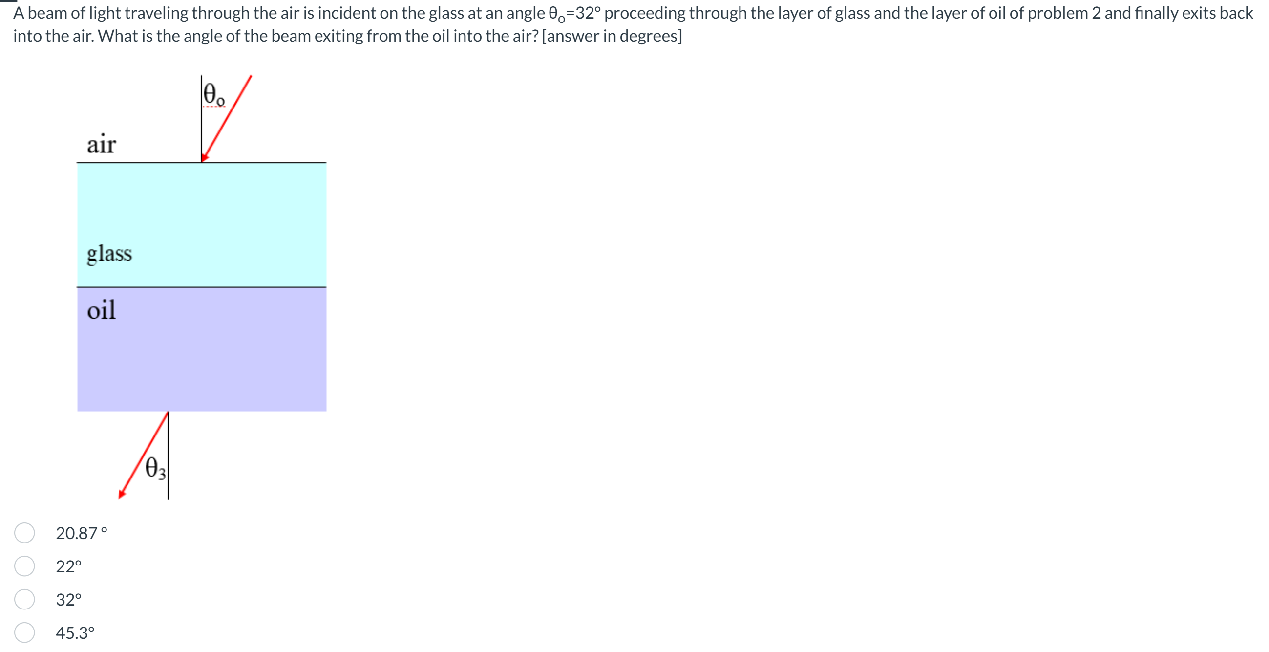 Solved A beam of ﻿light traveling through the air is | Chegg.com