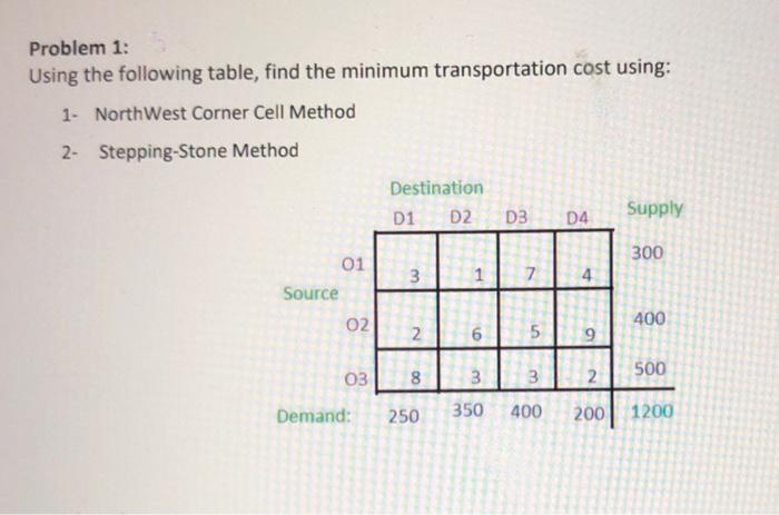 Solved Problem 1: Using the following table, find the | Chegg.com