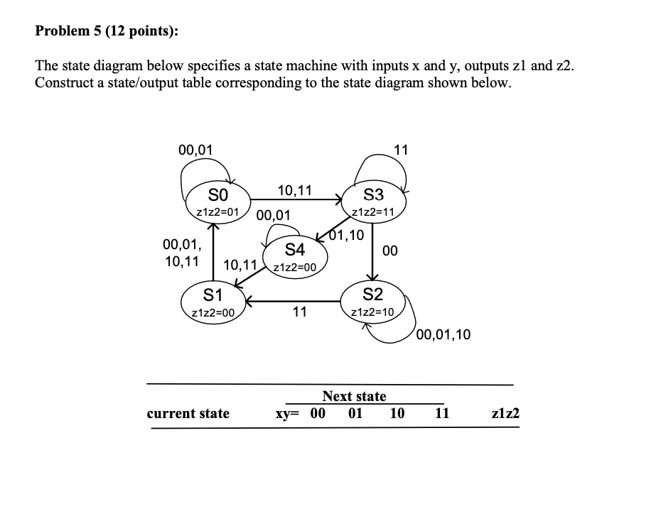 Solved The state diagram below specifies a state machine | Chegg.com