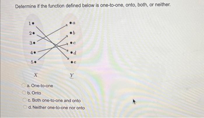 Solved Determine if the function defined below is | Chegg.com