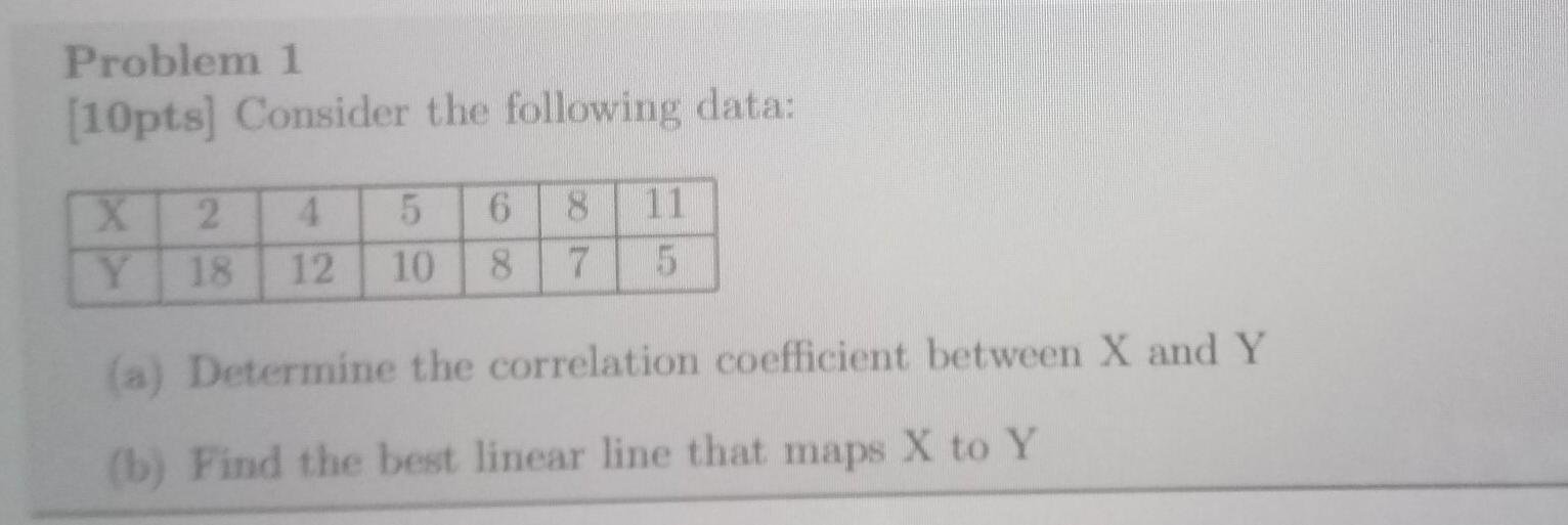 Solved Problem 1 (10pts] Consider the following data: Х 5 2 | Chegg.com