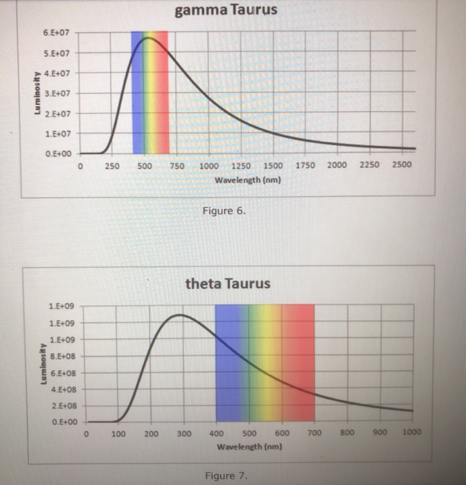 Solved Step 1. Using Figures 2 through 8, estimate and mark | Chegg.com