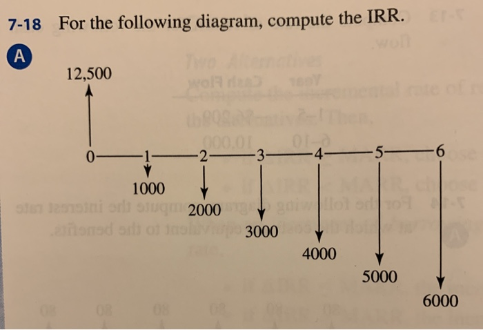 Solved 7-18 For the following diagram, compute the IRR. | Chegg.com