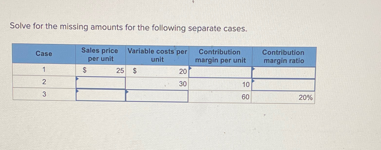 Solved Solve for the missing amounts for the following | Chegg.com