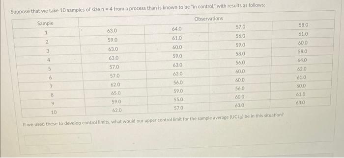 Solved cumnnew that wa take 10 samoles of size n=4 from a | Chegg.com