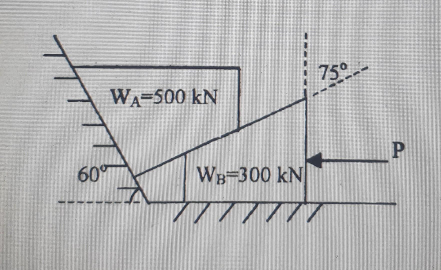Solved Determine the force P required to impend upward | Chegg.com