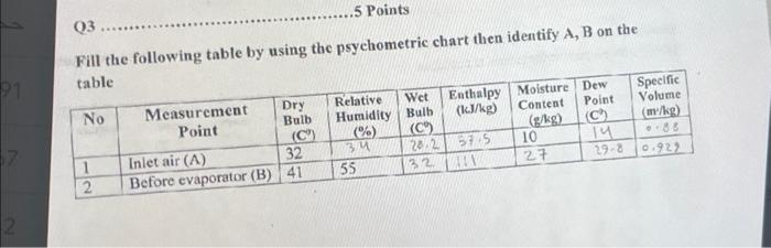 Solved Q3 Fill the following table by using the psychometric | Chegg.com