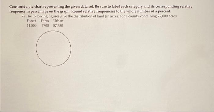 Solved Construct a pie chart representing the given data | Chegg.com