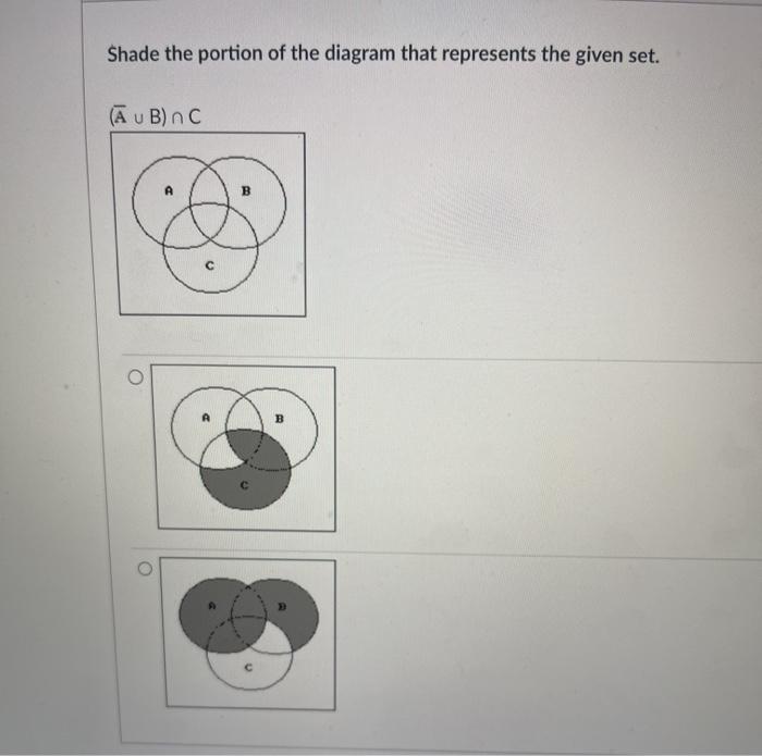 Solved Shade the portion of the diagram that represents the | Chegg.com