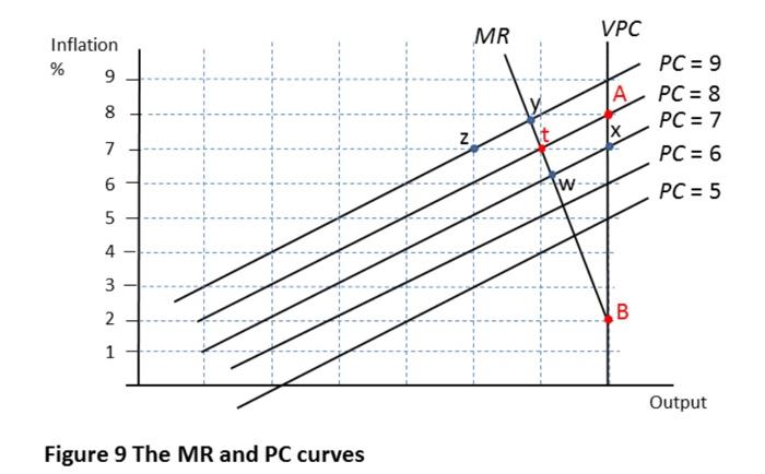 Solved Figure 9 The MR and PC curves | Chegg.com