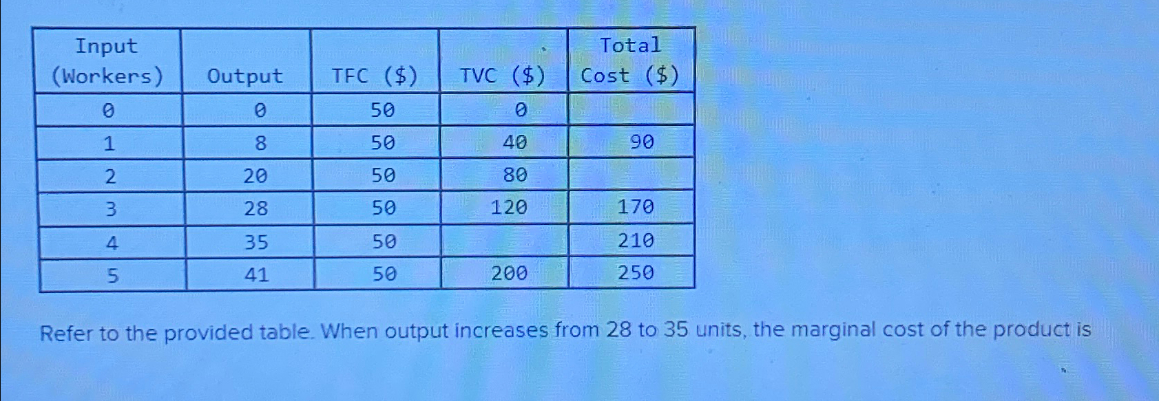 Solved \table[[\table[[Input],[(Workers)]],Output,TFC | Chegg.com