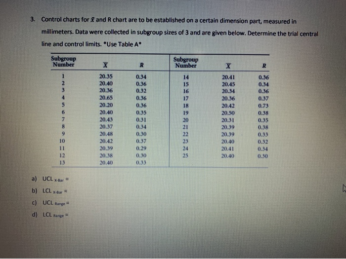 Solved Data were collected in subgroup sizes of 3 and are | Chegg.com