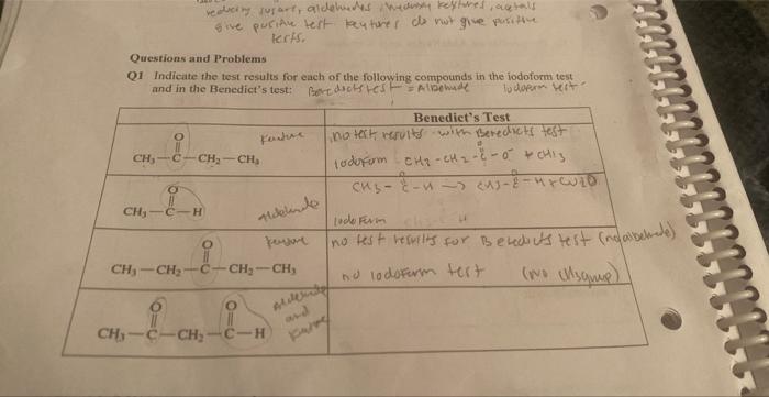 Solved Questions and Problems Q1 Indicate the test results | Chegg.com