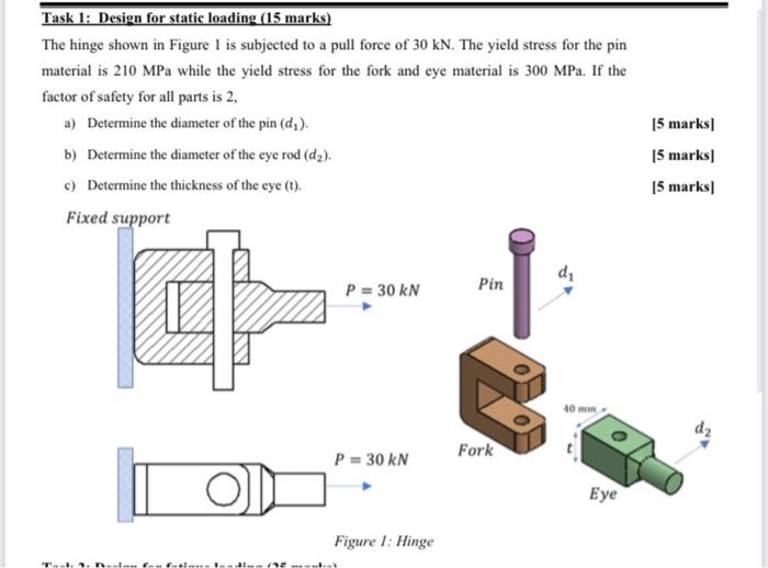 Solved Task 1: Design for static loading (15 marks) The | Chegg.com