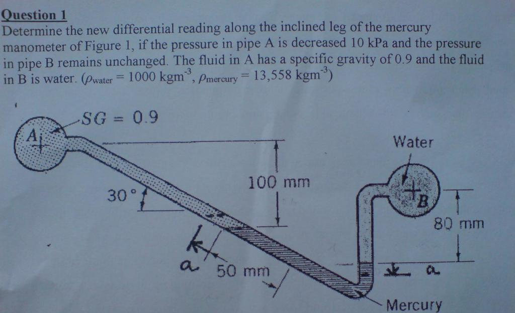Solved Determine the new differential reading along the | Chegg.com