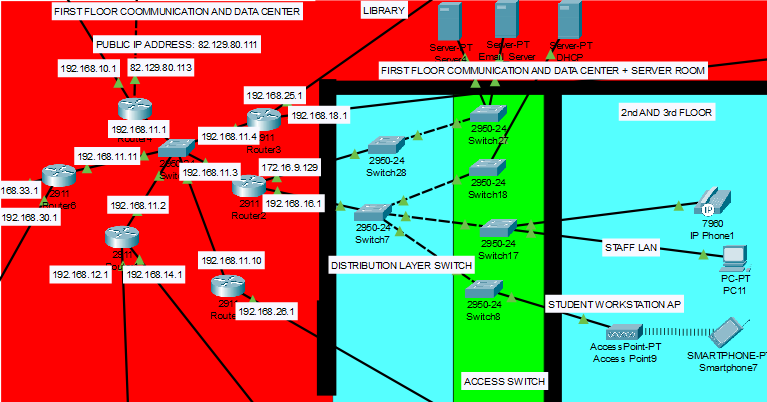 Solved How to configure Vlan and VoIP in cisco packet tracer | Chegg.com