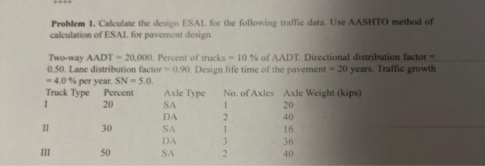 Solved Problem 1. Calculate the design ESAL, for the | Chegg.com