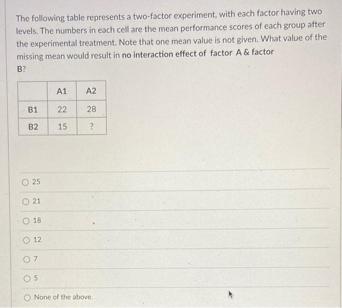 Solved The following table represents a two-factor | Chegg.com