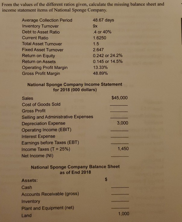 Solved From the values of the different ratios given, | Chegg.com