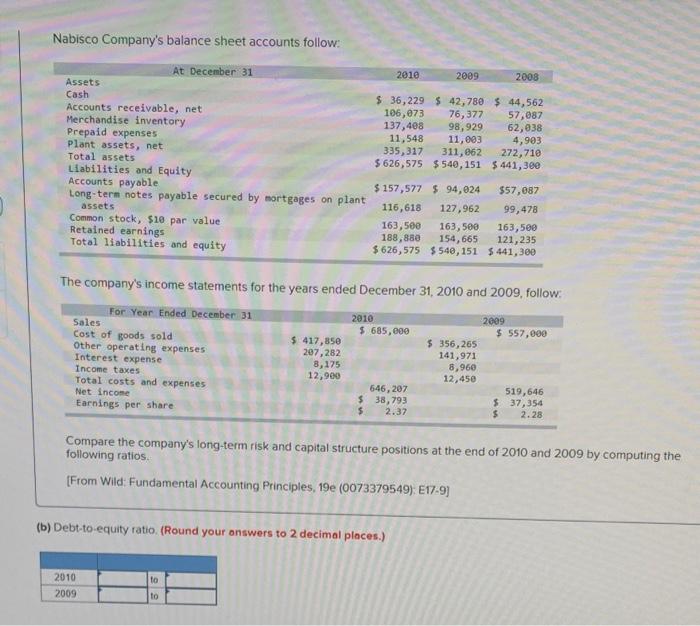 Solved Nabisco Company's balance sheet accounts follow: The | Chegg.com