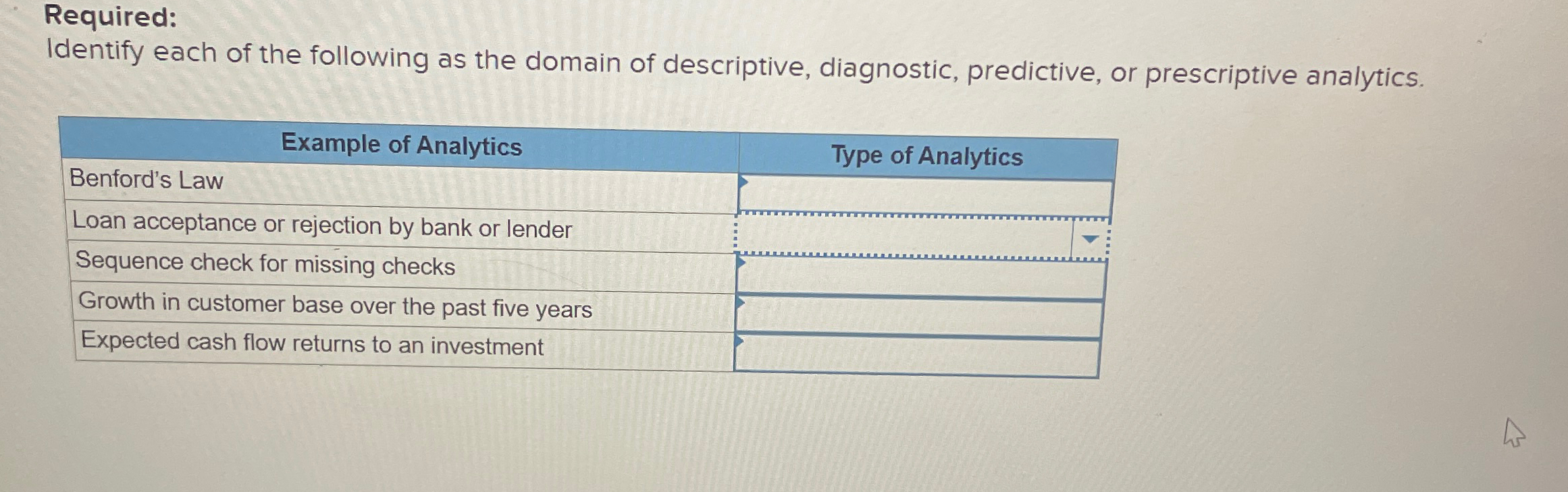 Solved Required:Identify each of the following as the domain | Chegg.com