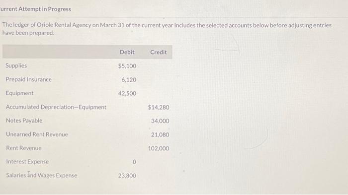 Solved urrent Attempt in Progress The ledger of Oriole | Chegg.com