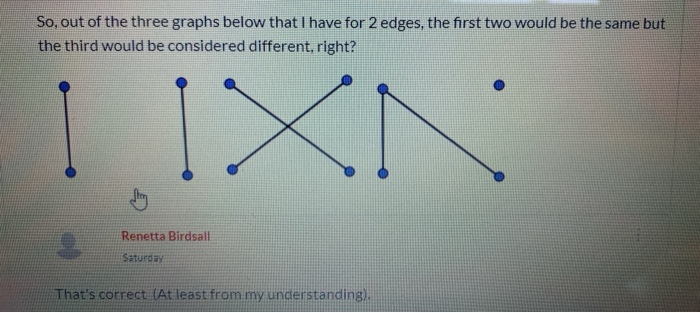Solved 2 A Draw All Simple Graphs On Four Vertices Do 