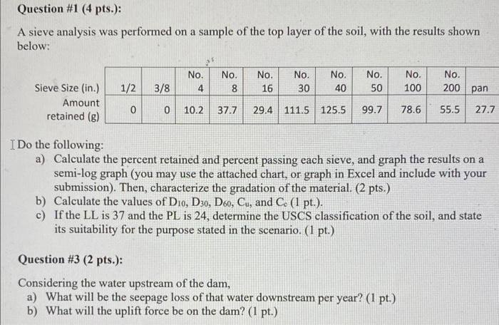 Solved A sieve analysis was performed on a sample of the top | Chegg.com
