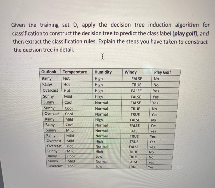 Solved Given the training set D, apply the decision tree | Chegg.com