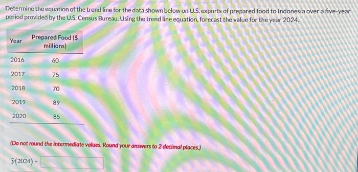 Solved Determine the equation of the trend line for the data | Chegg.com