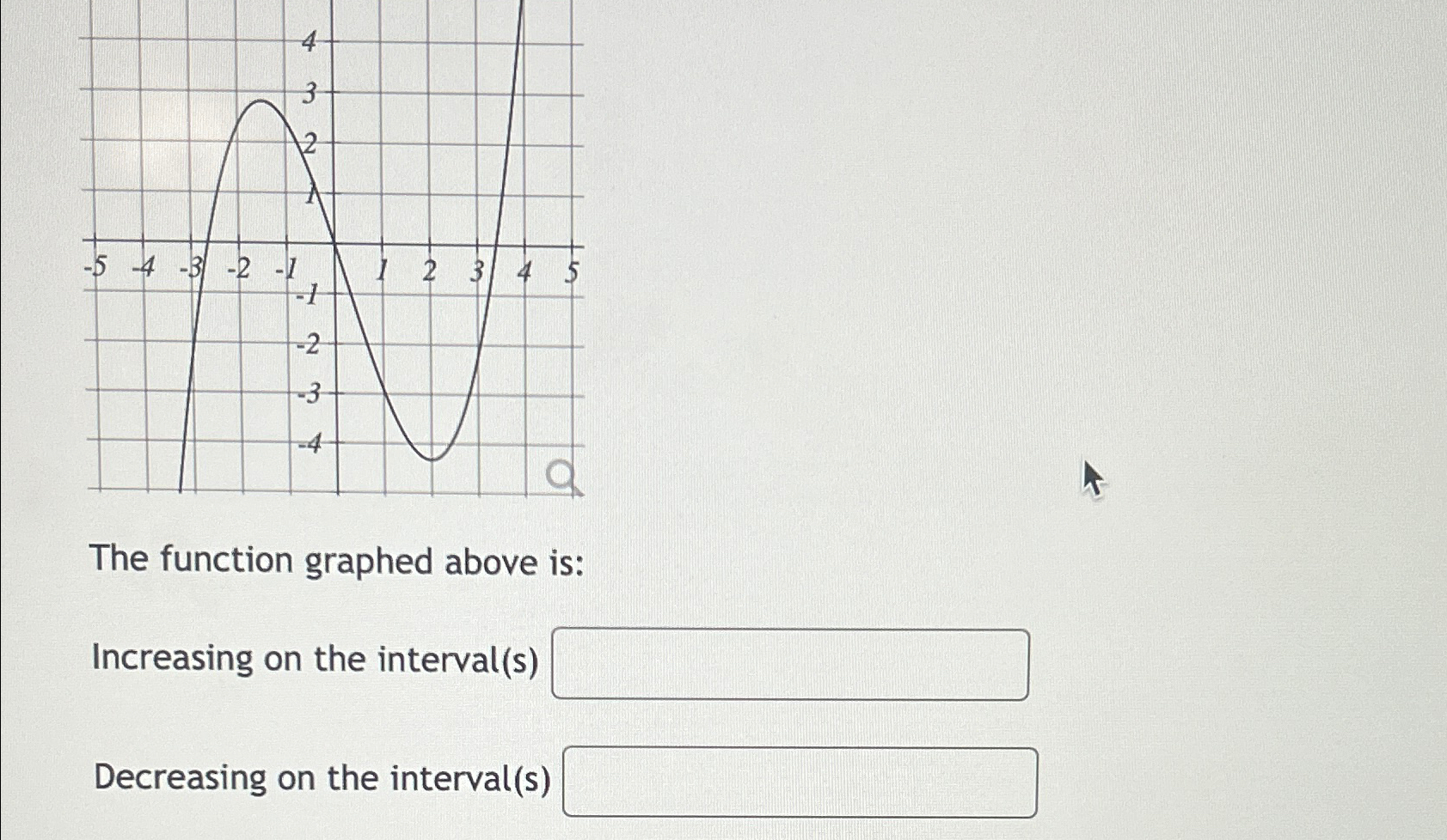 Solved The function graphed above is:Increasing on the | Chegg.com