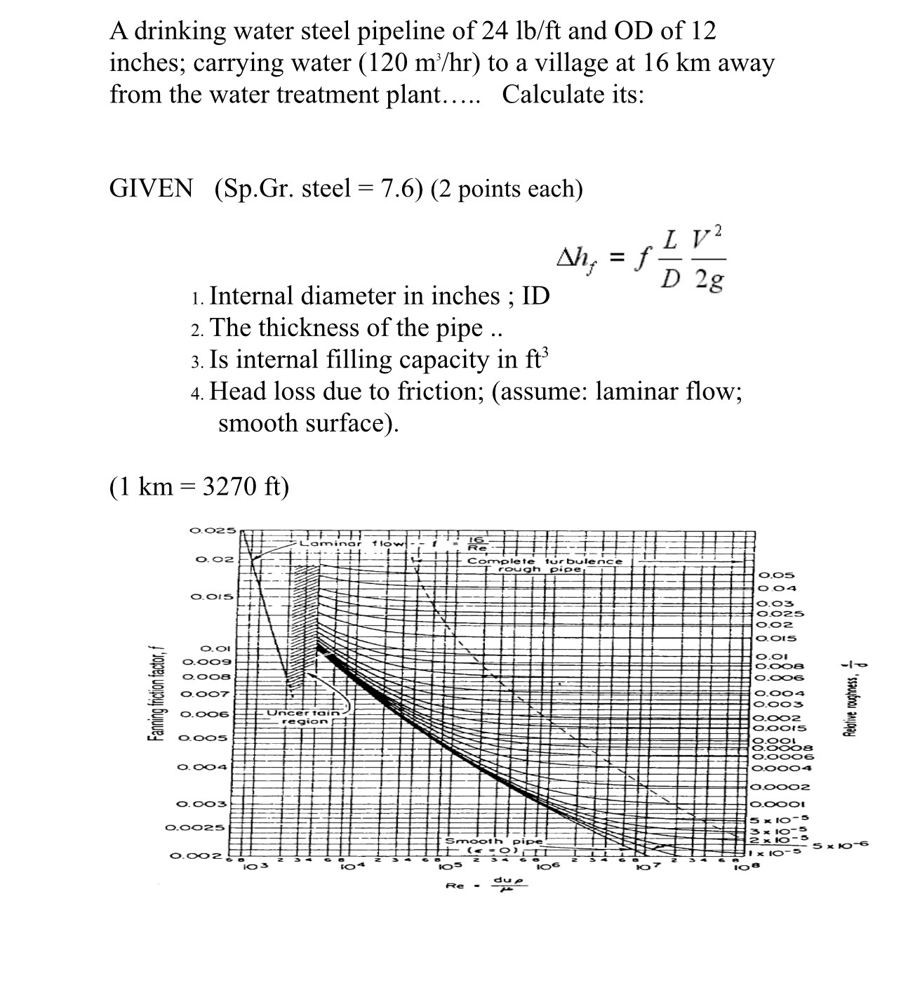 Solved A drinking water steel pipeline of 24lbft ﻿and OD ﻿of | Chegg.com
