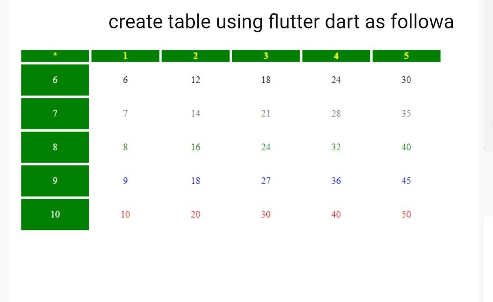 Solved create table using flutter dart as followa 2 3 5 6 6 | Chegg.com
