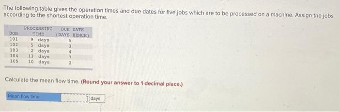 Solved The following table gives the operation times and due | Chegg.com