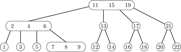Solved Consider the following 2-3-4 tree:Currently:• How | Chegg.com