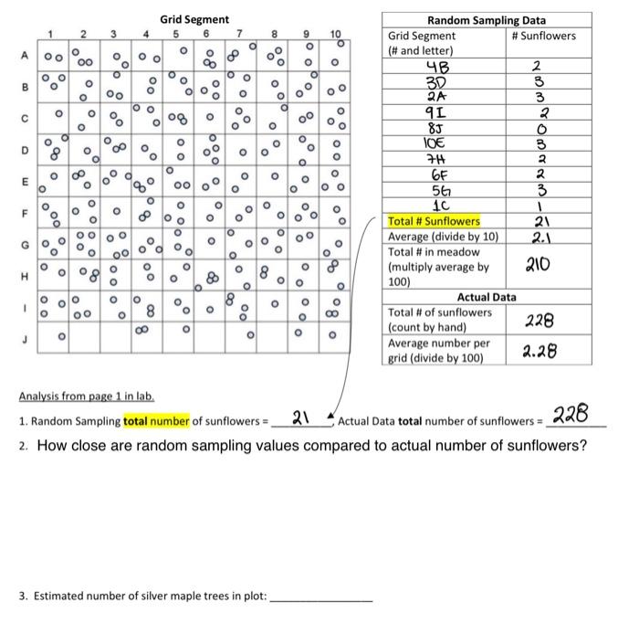 Solved Analysis From Page 1 In Lab 1 Random Sampling Total 4648