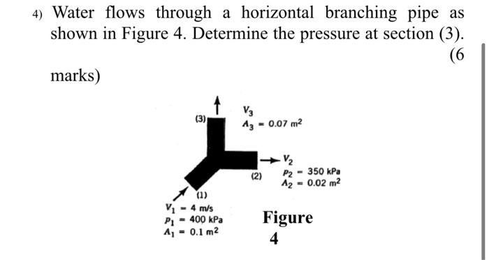 Solved 4) Water flows through a horizontal branching pipe as | Chegg.com