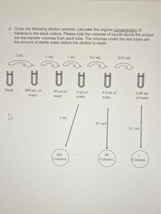 Solved 4. Given the following dilution scheme, calculate the | Chegg.com