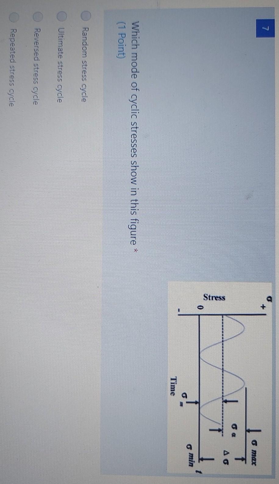 Solved o max 1 Stress o Time - Which mode of cyclic stresses | Chegg.com