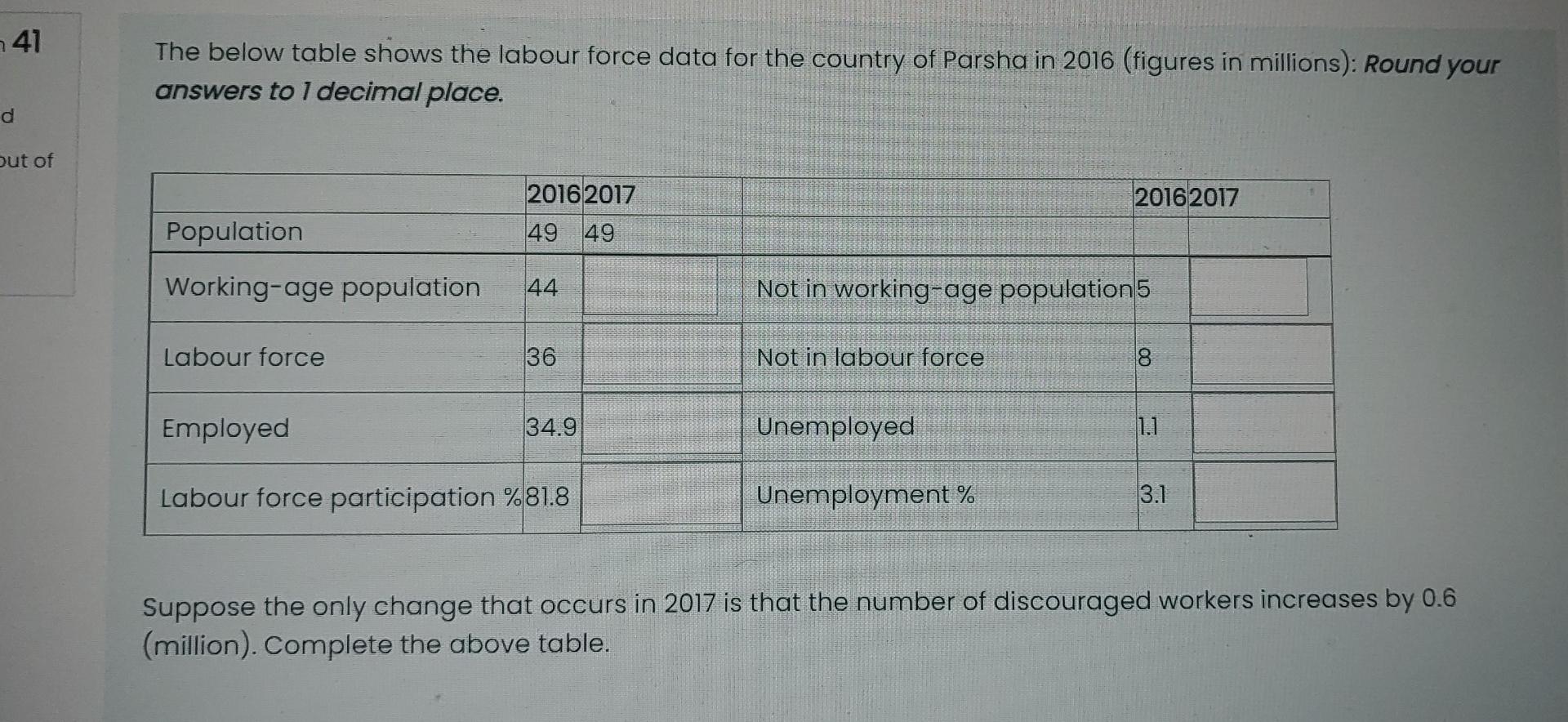 Solved 41 The below table shows the labour force data for | Chegg.com