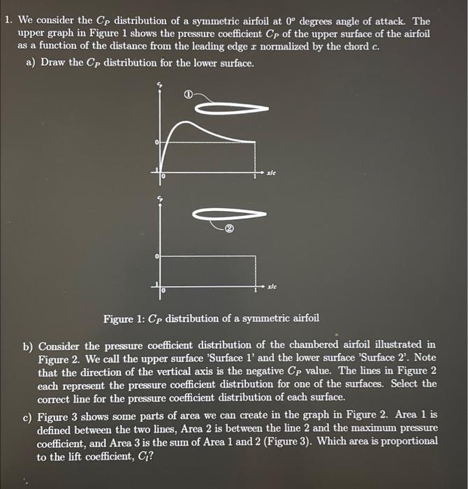 Solved We consider the CP distribution of a symmetric | Chegg.com