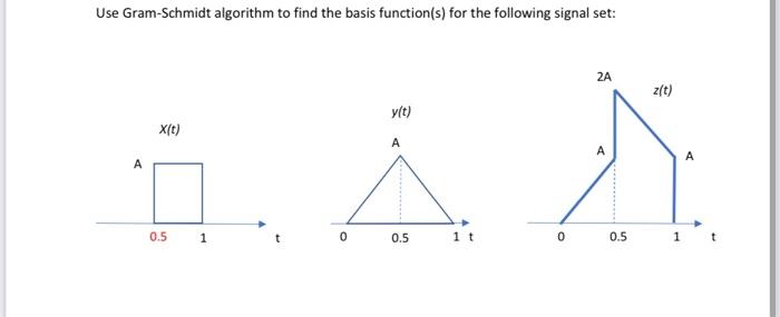 Use Gram Schmidt Algorithm To Find The Basis 