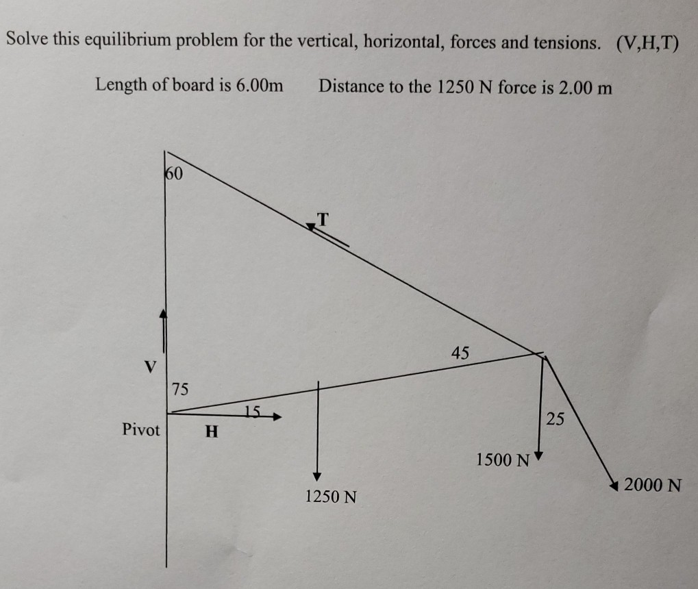 Solved Solve this equilibrium problem for the vertical, | Chegg.com