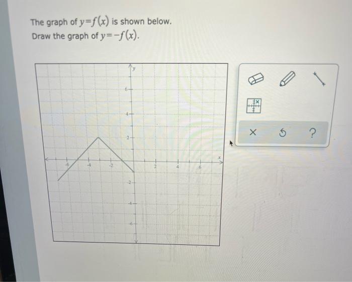 Solved The graph of y=f(x) is shown below. Draw the graph of | Chegg.com