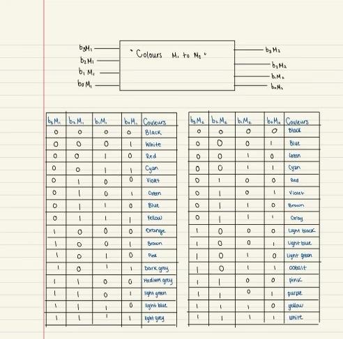 Solved Create a "Colors M1 to M2" machine that converts | Chegg.com