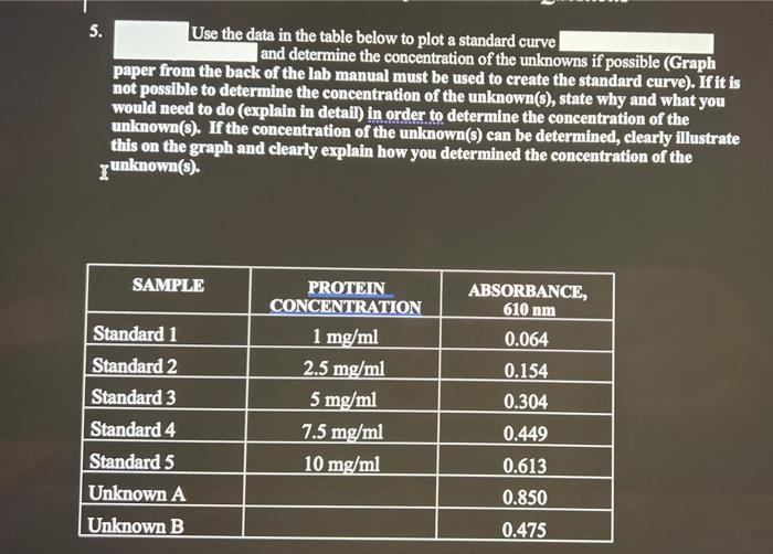 can someone please help me create the standard curve | Chegg.com