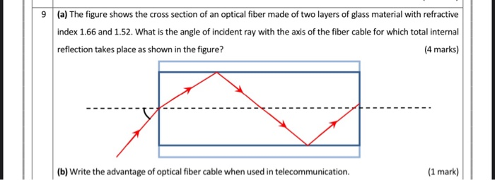 Solved 9 (a) The figure shows the cross section of an | Chegg.com