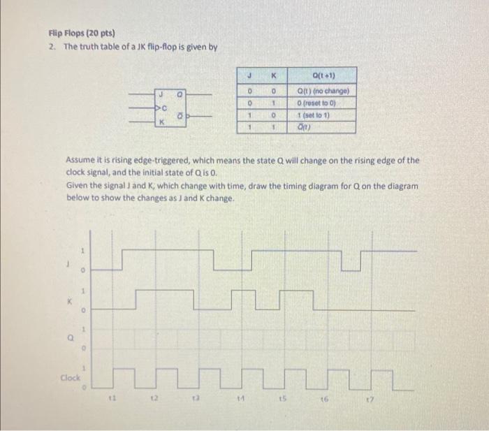 Solved Flip Flops (20 pts) 2. The truth table of a JK | Chegg.com
