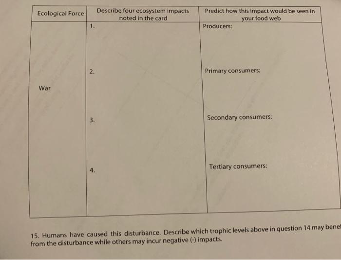 Solved Ecological Force Describe four ecosystem impacts | Chegg.com